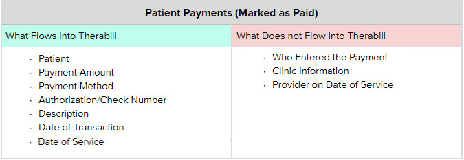 WebPT Integrated Payments – Therabill
