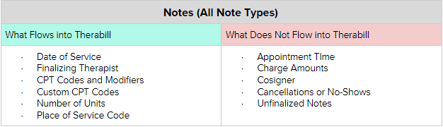 WebPT Integrated Data – Therabill